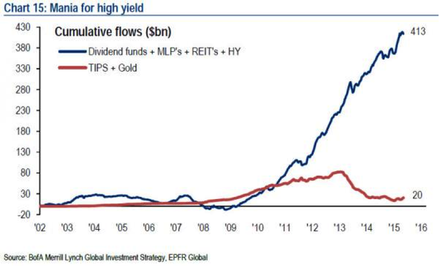 Exter’s Pyramid and where to from here?