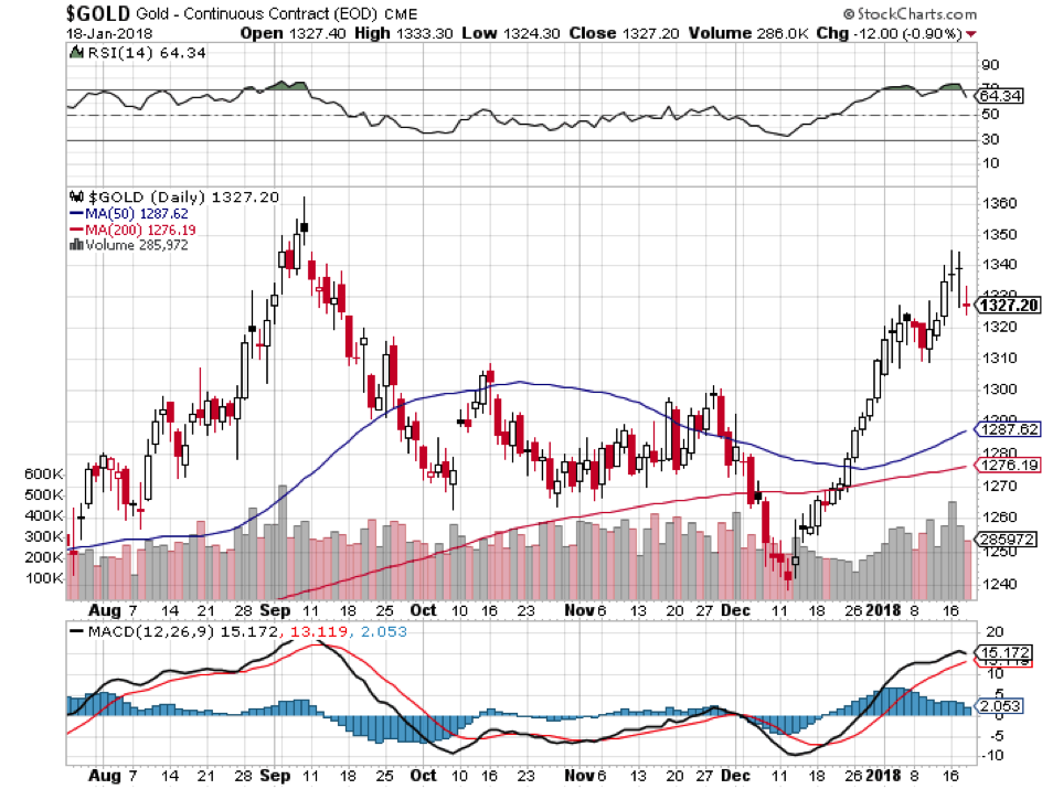 Buy Gold Bullion | Buy Silver Bullion Online at ABC Bullion