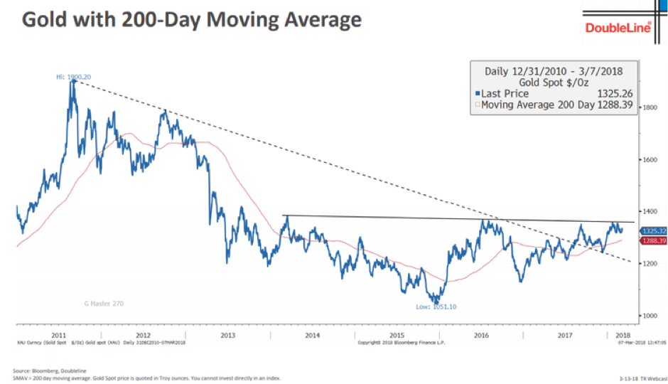 Gold - Time to Break Out? | ABC Bullion