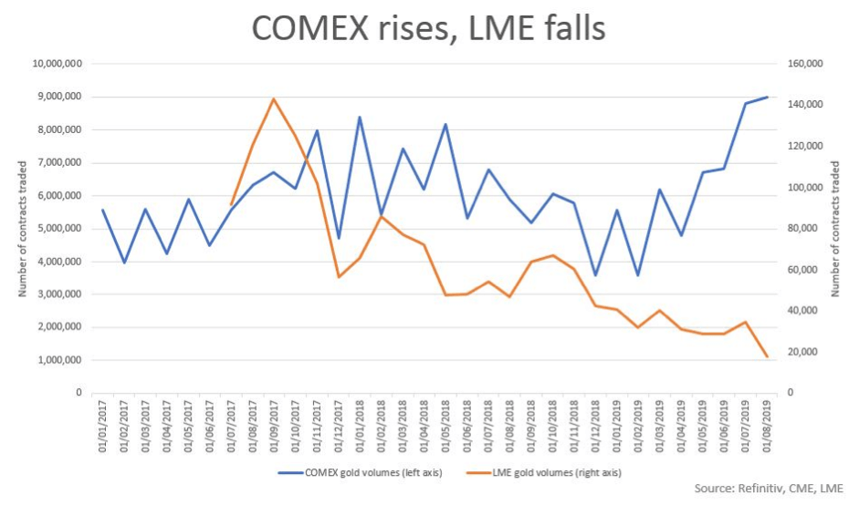 Helicopter Money Gaining Altitude | ABC Bullion